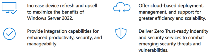 Microsoft Windows Server 2022