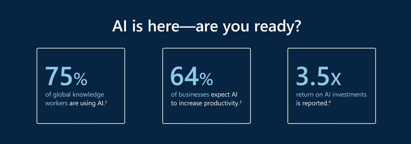 Ai Driven Windows 11 Logicom Distribution